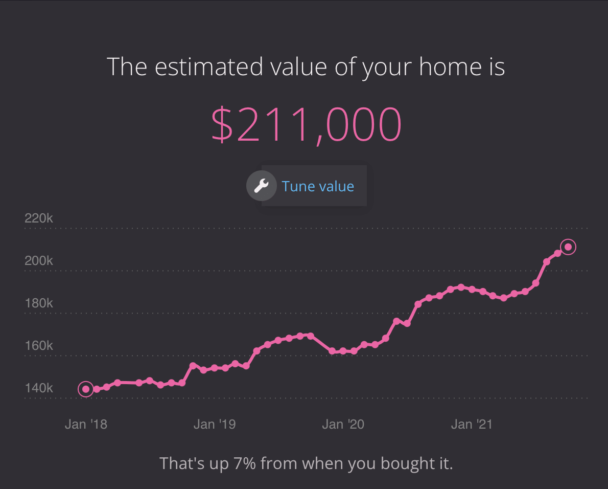 Homebot: A Home Value Tool | Treadstone Mortgage | MI